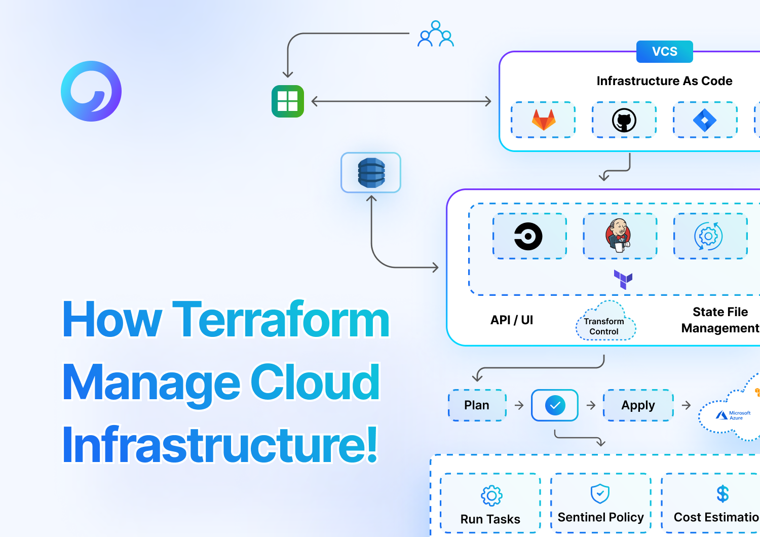 Blog - Cloudairy Insights